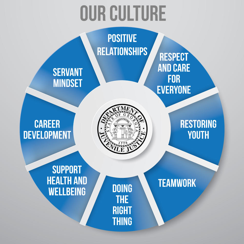 DJJ Culture and Wellness | Department of Juvenile Justice
