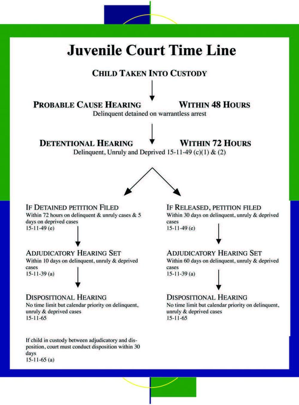 Criminal Justice Process for Juveniles | Department of Juvenile Justice